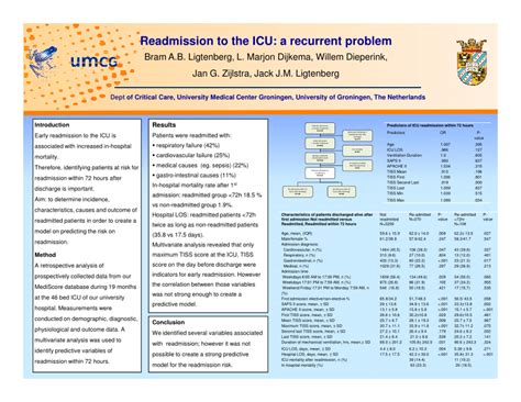 Pdf Readmission To The Icu A Recurrent Problem