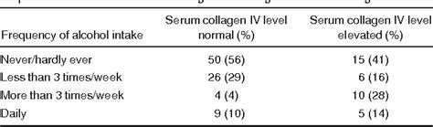 Table 1 From Penetrance In Hereditary Hemochromatosis The Hfe Cys 282 Tyr Mutation As A