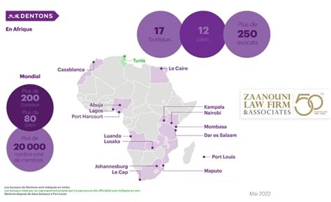 Le Cabinet Zaanouni Sapprête à Rentrer En Partenariat Avec Dentons Le