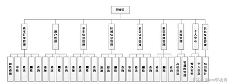 基于java高校共享单车管理系统设计实现源码lw部署文档讲解等