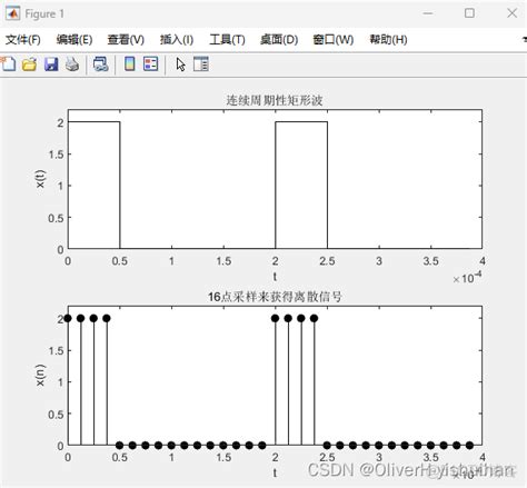 信号的产生——方波函数：矩形波 51cto博客 矩形波是不是方波