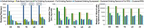 a running times for all mapreduce jobs running with hadoop s default