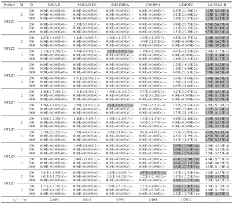 Ieee Tevc Accelerating Large Scale Multiobjective Optimization Via
