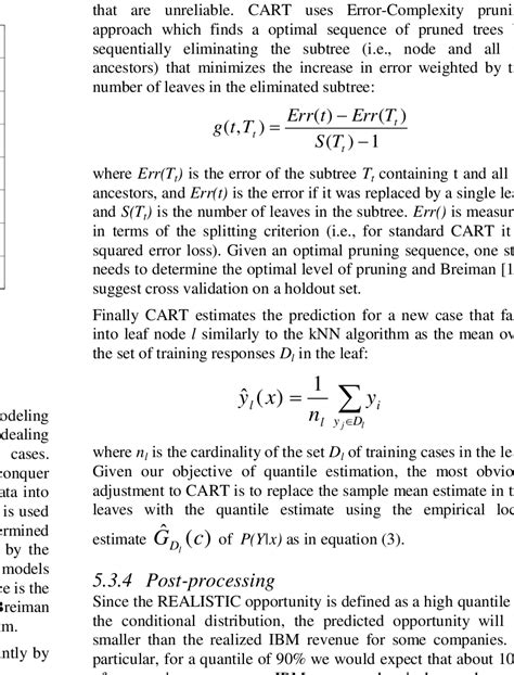 figure7 comparison of quantile regression and linear regression
