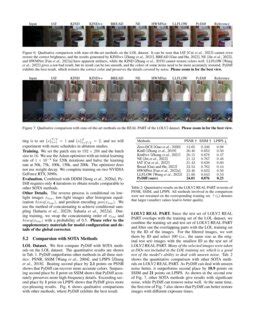 Pyramid Diffusion Models For Low Light Image Enhancement DeepAI