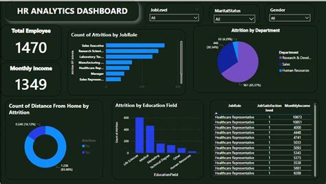 Powerbi Hranalytics Internshipsuccess Meriskill Hranalysis