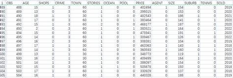 Solved Hi I Ve Several Questions About Regression Chegg