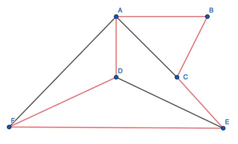 find two different hamilton circuits quizlet