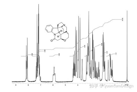 台式核磁共振技术，带您轻松探索分子结构奥秘 知乎