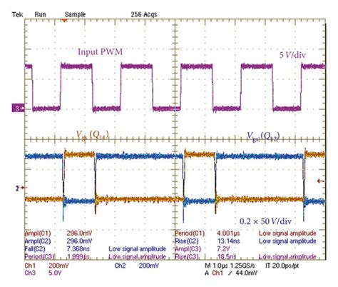 input pwm signal ddrive top waveform and the gate source voltages