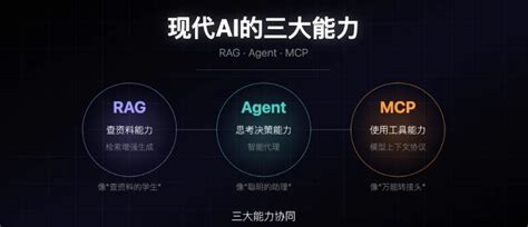 12张架构关系图可视化解析：mcpragagent 设计模式全对照智能体与mcp的关系 架构 Csdn博客