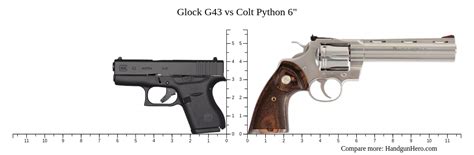 Glock G Vs Colt Python Size Comparison Handgun Hero