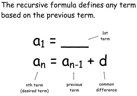 Arithmetic Sequences