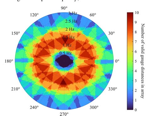 Figure 1 From Directional Spectrum Estimation For Sea States Generated