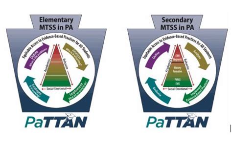 Multi Tiered System Of Supports Mtss Quakertown Community School