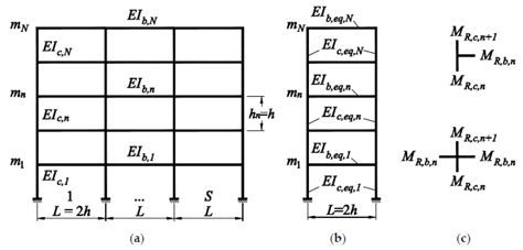 Non Proportionality Indices And Error Constraint In Modal Analysis Of Viscously Damped Linear