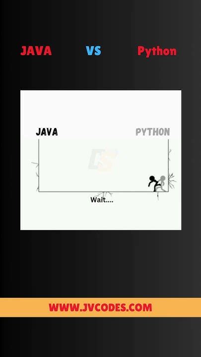 Java Vs Python Fight Jv Source Codes Coding Shorts Python Youtube