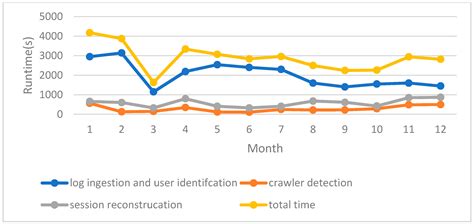 A Cloud Based Framework For Large Scale Log Mining Through Apache Spark And Elasticsearch
