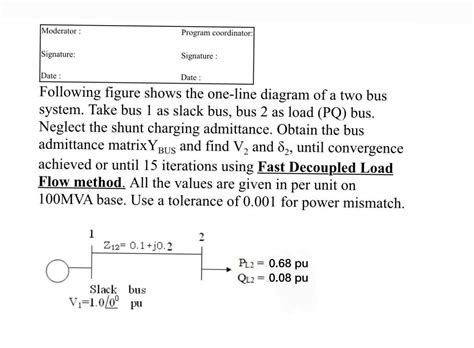 Solved Moderator Program Coordinator Signature Signature