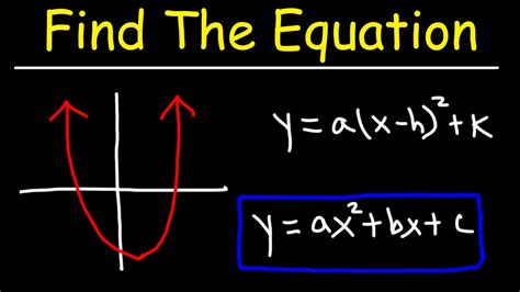 Quadratic Function Equation Examples
