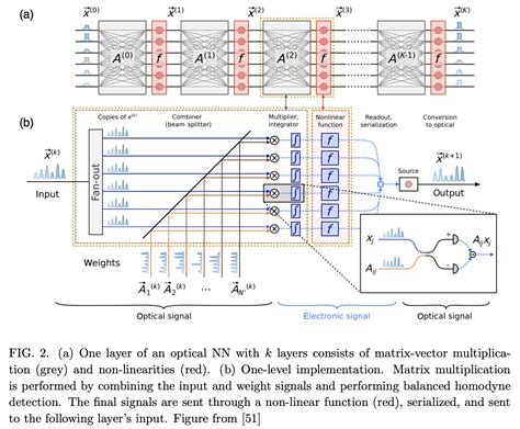 Renaissance Of Analogue Optical Computing · Issue 4032 · Github