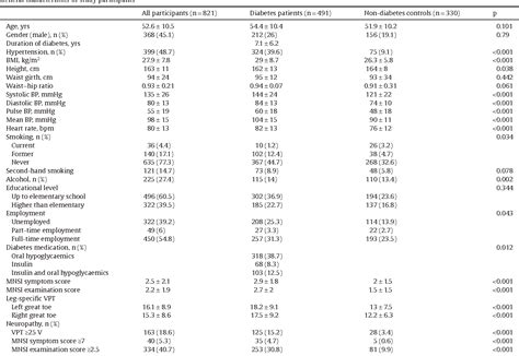 Michigan Neuropathy Screening Instrument Questionnaire Semantic Scholar
