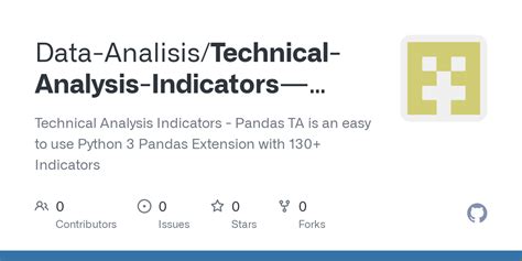 Github Data Analisistechnical Analysis Indicators Pandas