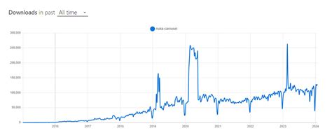 The 15 Top Tier React Carousel Component Libraries In 2024