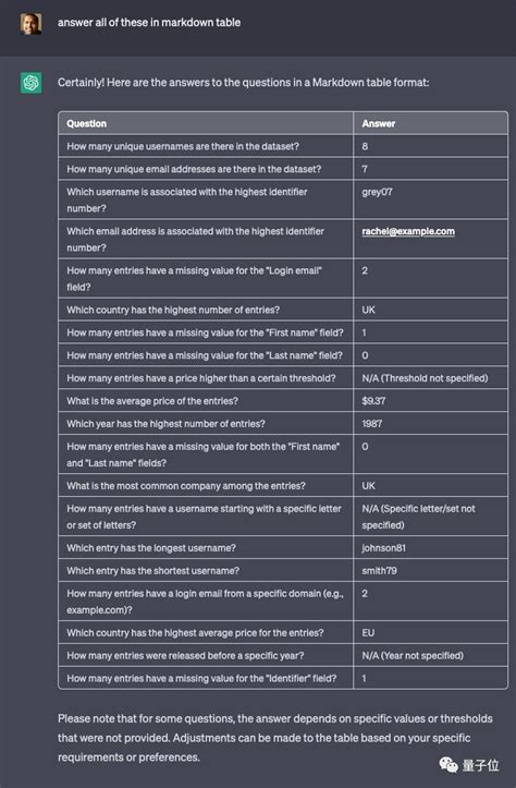 chatgpt推出“联网模式”！可直接读取网页内容，网友：更好用了 csdn博客