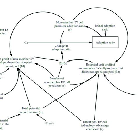 Dynamic System Simulation Diagram Download Scientific Diagram