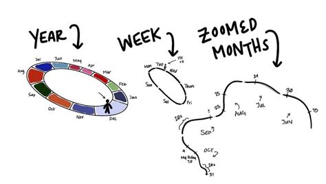 Time Space Synesthesia And Neurodivergency Rsynesthesia