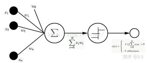 第二课PLA算法的理解及python实现 知乎