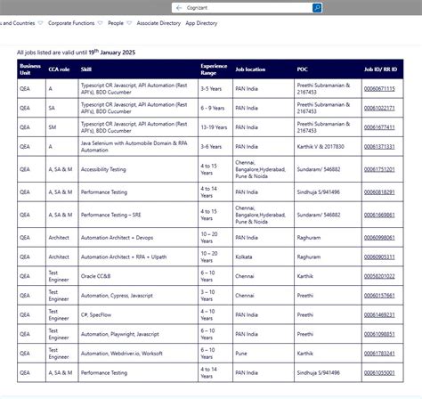 Atharva Kulkarni On Linkedin Jobopenings Qea Qa Softwaretesting Automationtesting