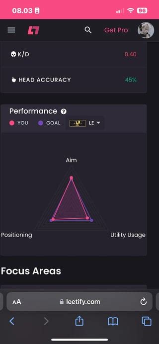 why is my aim so bad on leetify r cs2