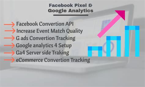 setup and fix facebook pixel conversion api ga4 server side tracking