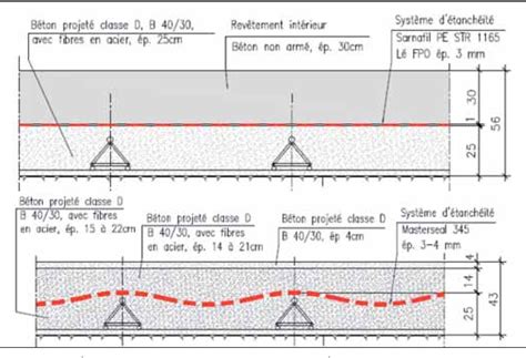 Figure 1 From Composite Sprayed Concrete Waterproof Tunnel Linings Using Spray Applied
