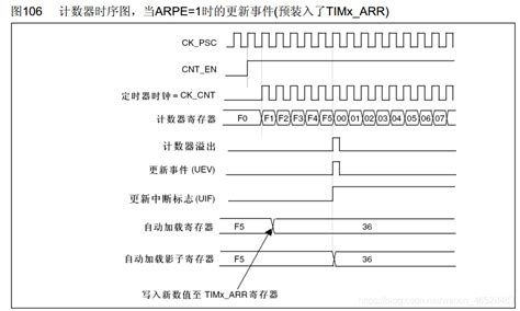 正点原子stm32f103学习笔记（十）——定时器、pwm stm32f103 pwm csdn博客