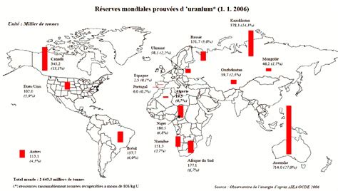Nuclear The Worlds Reserves Of Uranium Electricity And Nuclear Energy