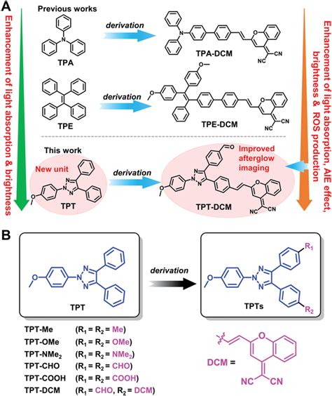 A The Chemical Structures Of Tpa Tpe And Tpt And The Superiority Of Download Scientific