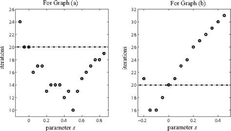 Figure 2 From Min Sum Min Message Passing For Quadratic Optimization Semantic Scholar