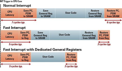holistic design for the modern mcu platform embedded computing design