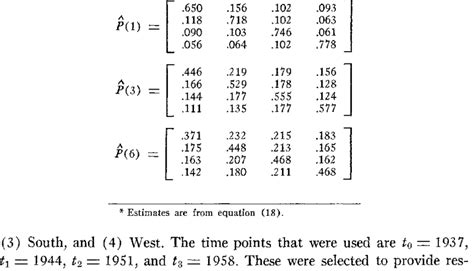 Transition Matrices Predicted From The Spiked Gamma Model Download Table