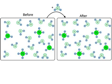 Acid Base Reactions Buffers Practice Questions Buffers Concepts Positive Physics