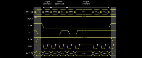 利用SPI实现全自动化LCD屏与RGB灯 Jerry SJTU 博客园