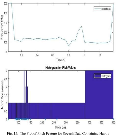 Figure 15 From Artificial Neural Network Based Emotion Classification