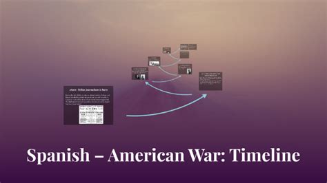 Spanish American War Timeline By Silvia Bianchi On Prezi