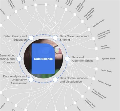 Efforts From Many Countries To Regulate Data To Be Used Positively Efforts From Many Countries To Regulate Data To Be Used Positively