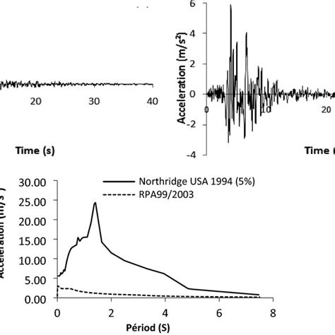 Friction Pendulum Isolator Left And Fps Model Right Ras 2015 Download Scientific Diagram