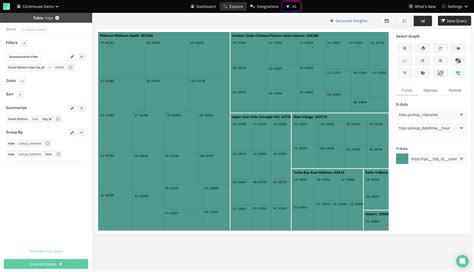 How To Build Dashboards From Clickhouse Data