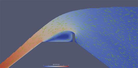 When Is The Best Time To Invest In Deeper Understanding An Example